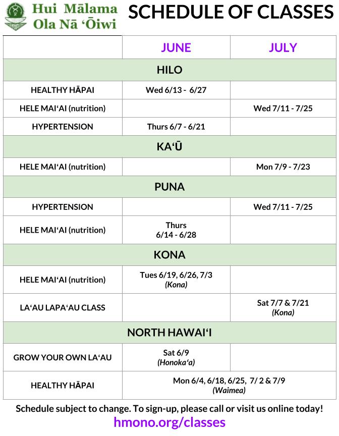Hui Mālama Ola Nā ʻŌiwi – Live Longer & Feel Better, Together